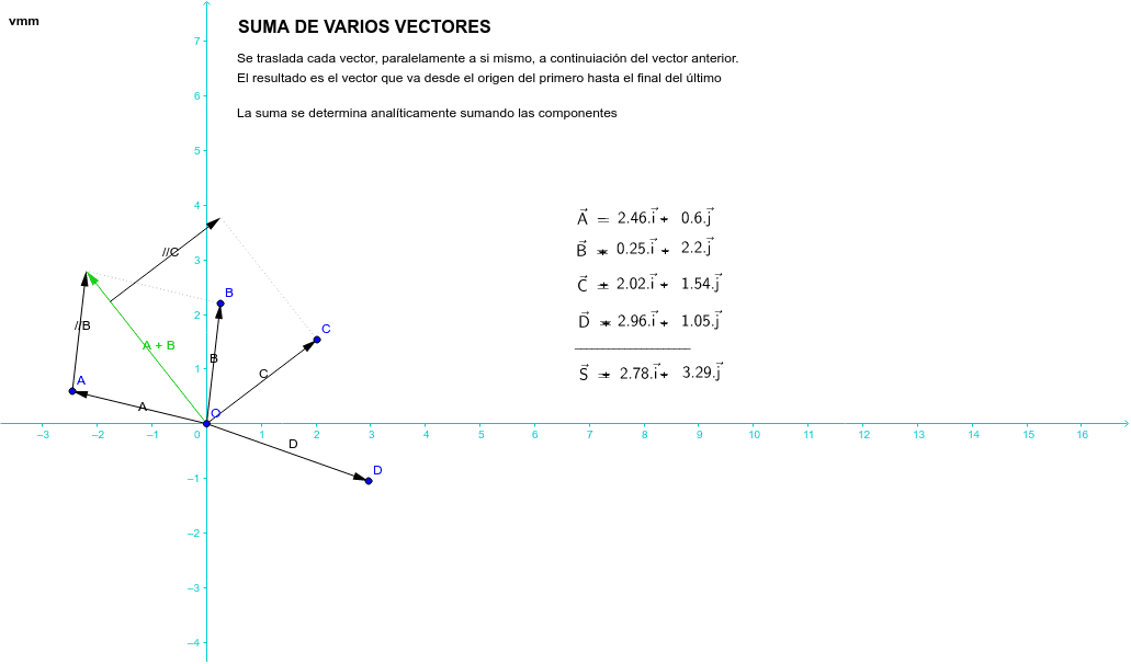 Suma de varios vectores – GeoGebra