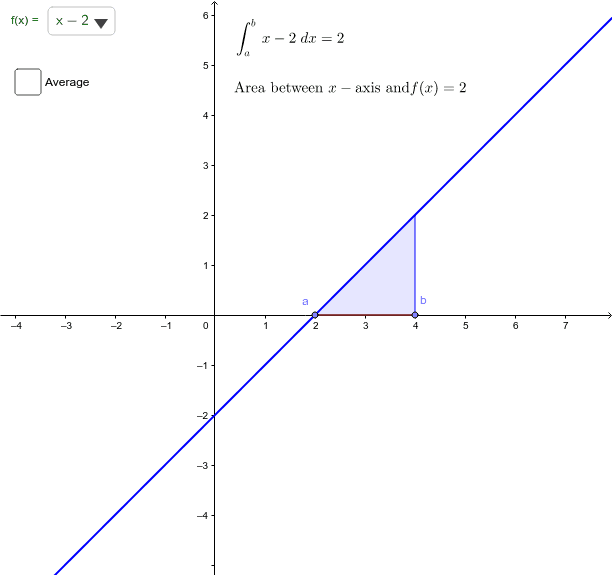 Integral and Area – GeoGebra