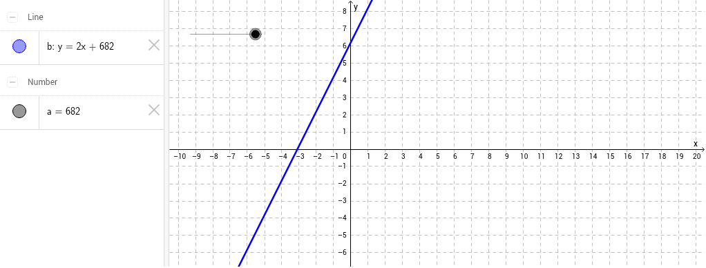 Función lineal – GeoGebra