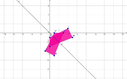 Transformation Reflections – GeoGebra