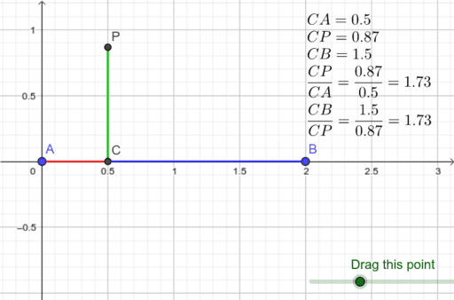 Relation between circles and geometric sequences – GeoGebra