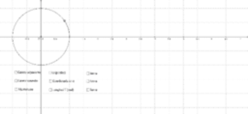 Gráficas de funciones circulares – GeoGebra