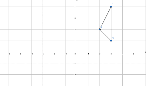 Reflection Practice – GeoGebra