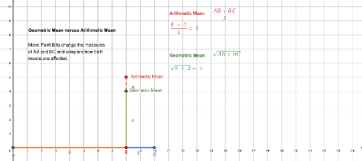 Geometric Mean versus Arithmetic Mean – GeoGebra
