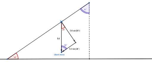 vector components of mass on ramp – GeoGebra