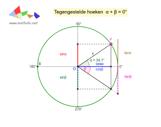 Tegengestelde hoeken – GeoGebra