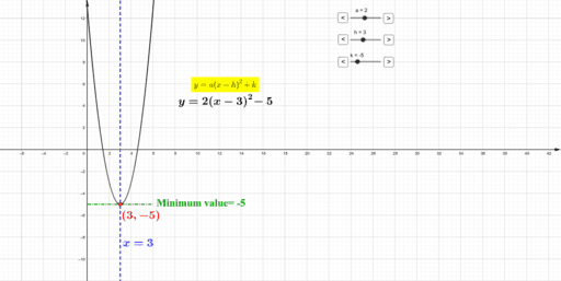 Graph of Quadratic Functions (ahk form) – GeoGebra
