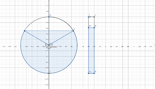 Segment area – GeoGebra