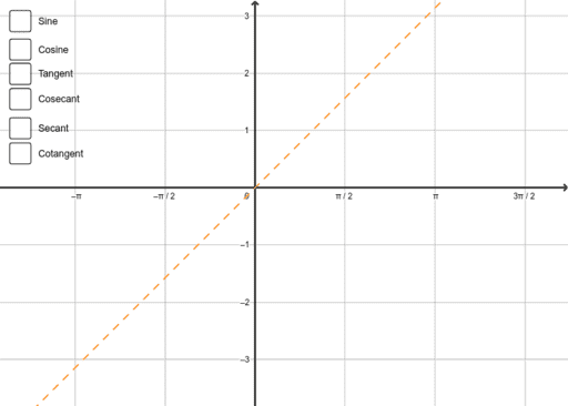 Inverse Trigonometric Functions as Reflections on y=x – GeoGebra