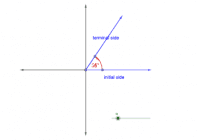 Angles in Standard Position – GeoGebra