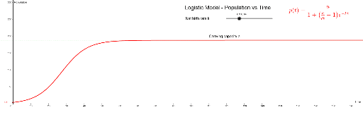 Logistic population growth model with no harvesting – GeoGebra