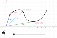 Position vector – GeoGebra