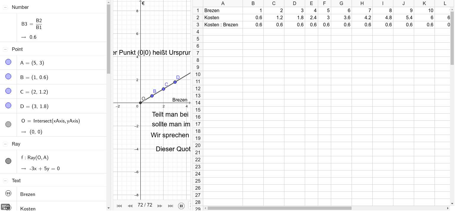 Direkte Proportionalität – GeoGebra