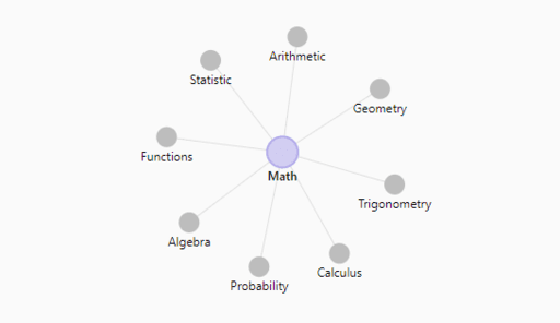 Math Topic Maps for Classroom Resources – GeoGebra