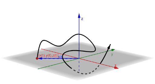 Position vector 3D – GeoGebra