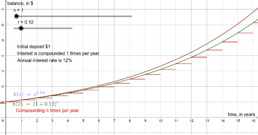 Compound interest and exponential functions – GeoGebra