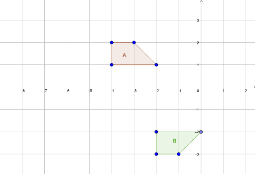 Congruence Transformations – GeoGebra