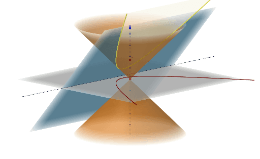 Some fascinating properties of the conic sections – GeoGebra