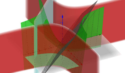 Two Numbers Multiplied And Added Are Equal GeoGebra