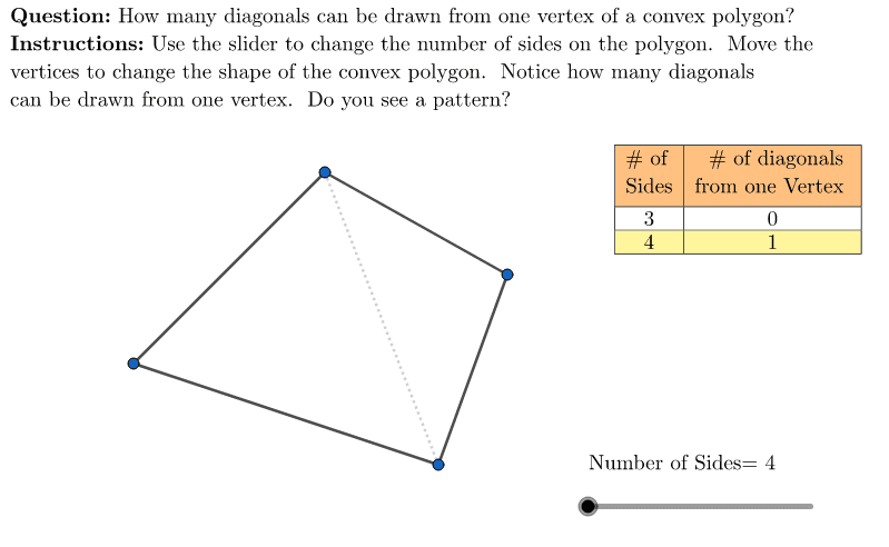 Convex Polygon Diagonals