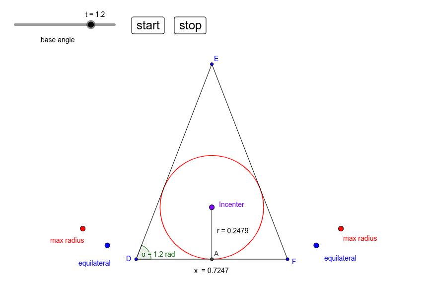 Incircle Triangle Incenter Of A Triangle Definition Property