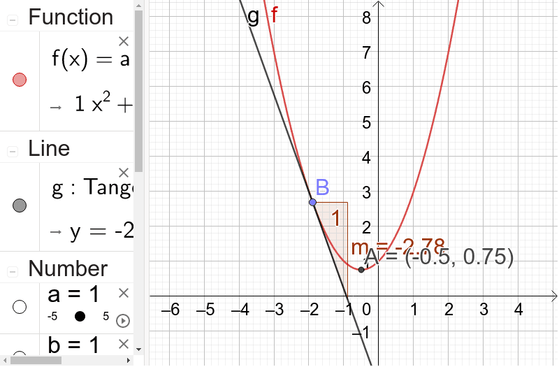 Graf Kuadratik – GeoGebra
