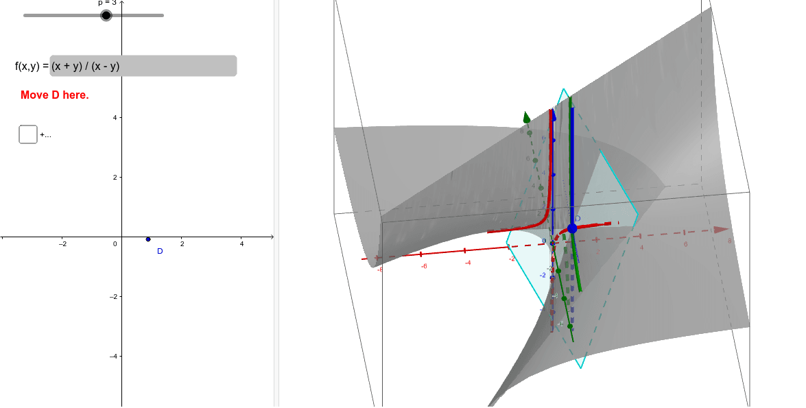 plan tangent à une fonction 2 variables – GeoGebra