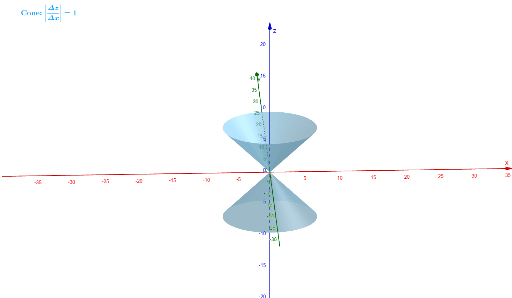 Conic Sections: Introduction – GeoGebra