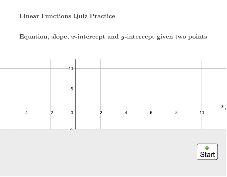 Linear Functions Quiz Practice – GeoGebra