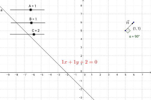 The normal vector and the Scalar equation of a line. – GeoGebra