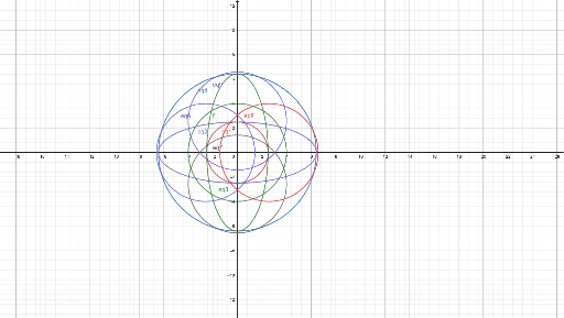 Circle Transformations – GeoGebra