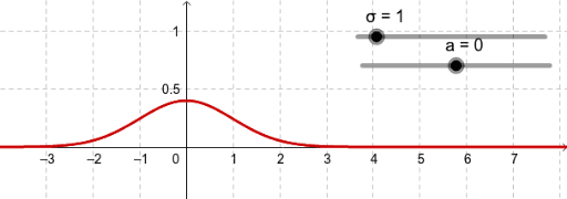 PDF and CDF of Standard normal distribution – GeoGebra
