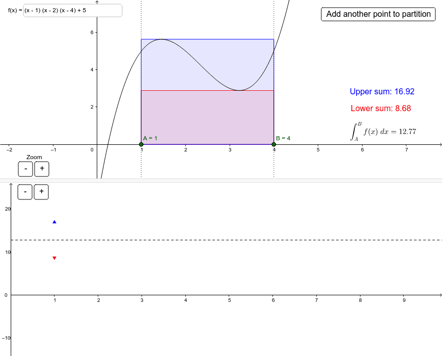 Riemann sums and partitions – GeoGebra