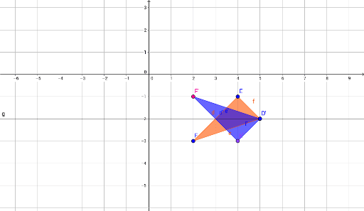 Geogebra project- Translations and Reflections problem 7 – GeoGebra