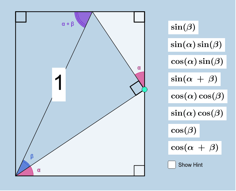 Sine & Cosine of a Sum: Discovery – GeoGebra