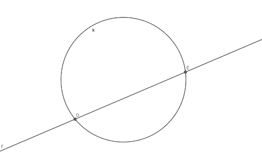 Intersections between a straight line and a circle – GeoGebra