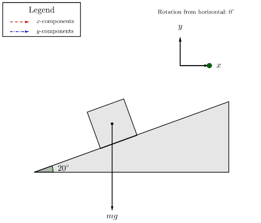 Components of Weight on an Incline – GeoGebra