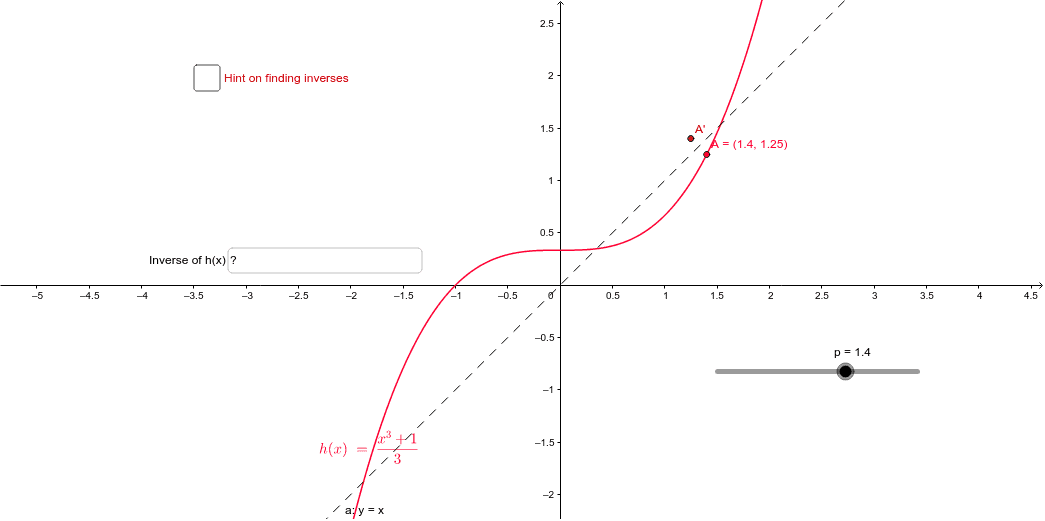 Graph Of An Inverse Function GeoGebra