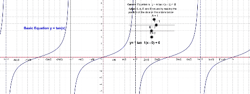 Tan Graph with transformations – GeoGebra