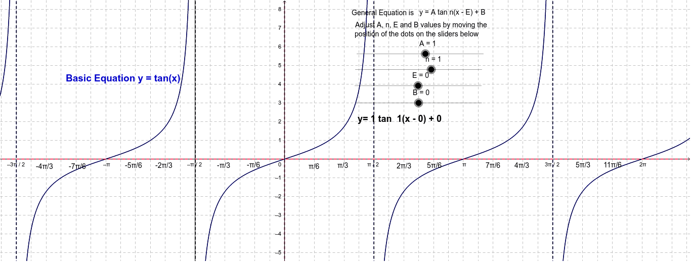 Tan Graph with transformations – GeoGebra