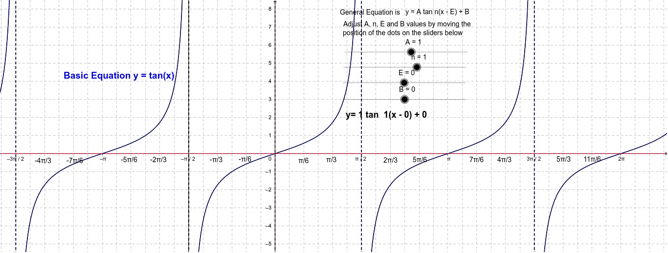 Tan Graph With Transformations GeoGebra
