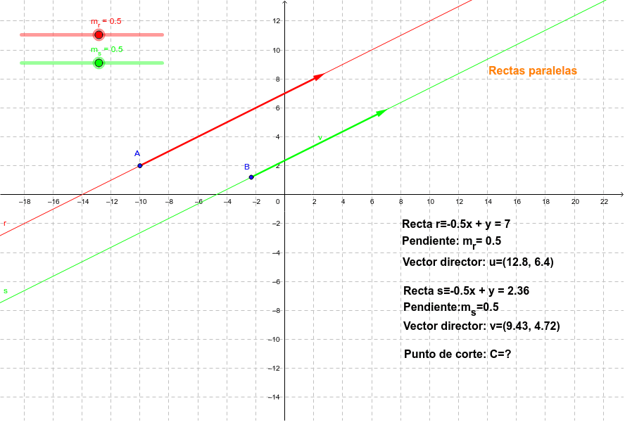 Posiciones relativas de dos rectas en el plano. – GeoGebra