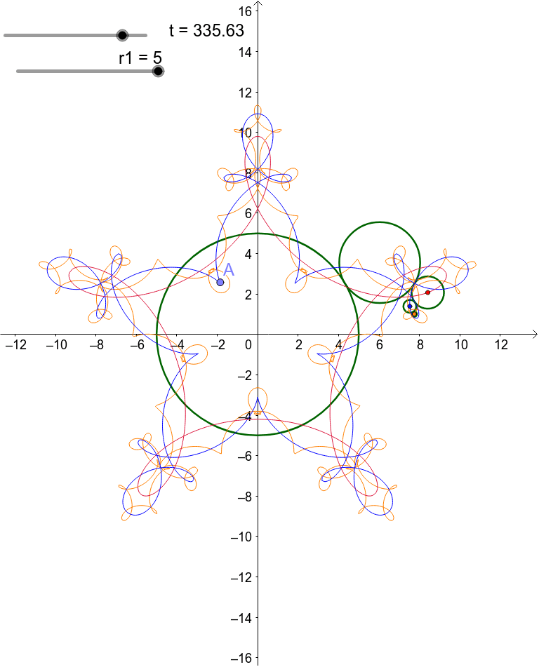 Fractal spirograph – GeoGebra