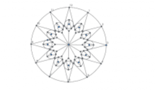 Rose Window – GeoGebra