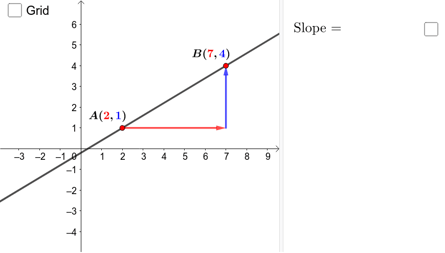Slope Formula – GeoGebra