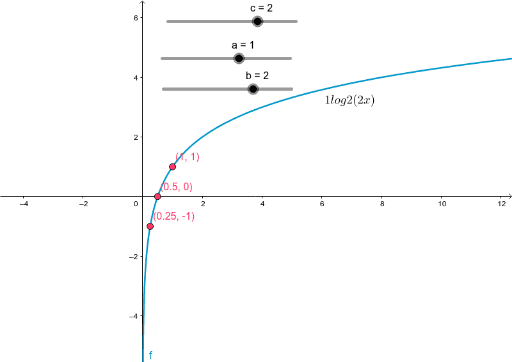 Graphing log dilations – GeoGebra