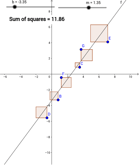 Least Squares Sample – GeoGebra