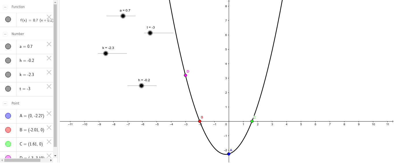 Quadratic Curve – GeoGebra