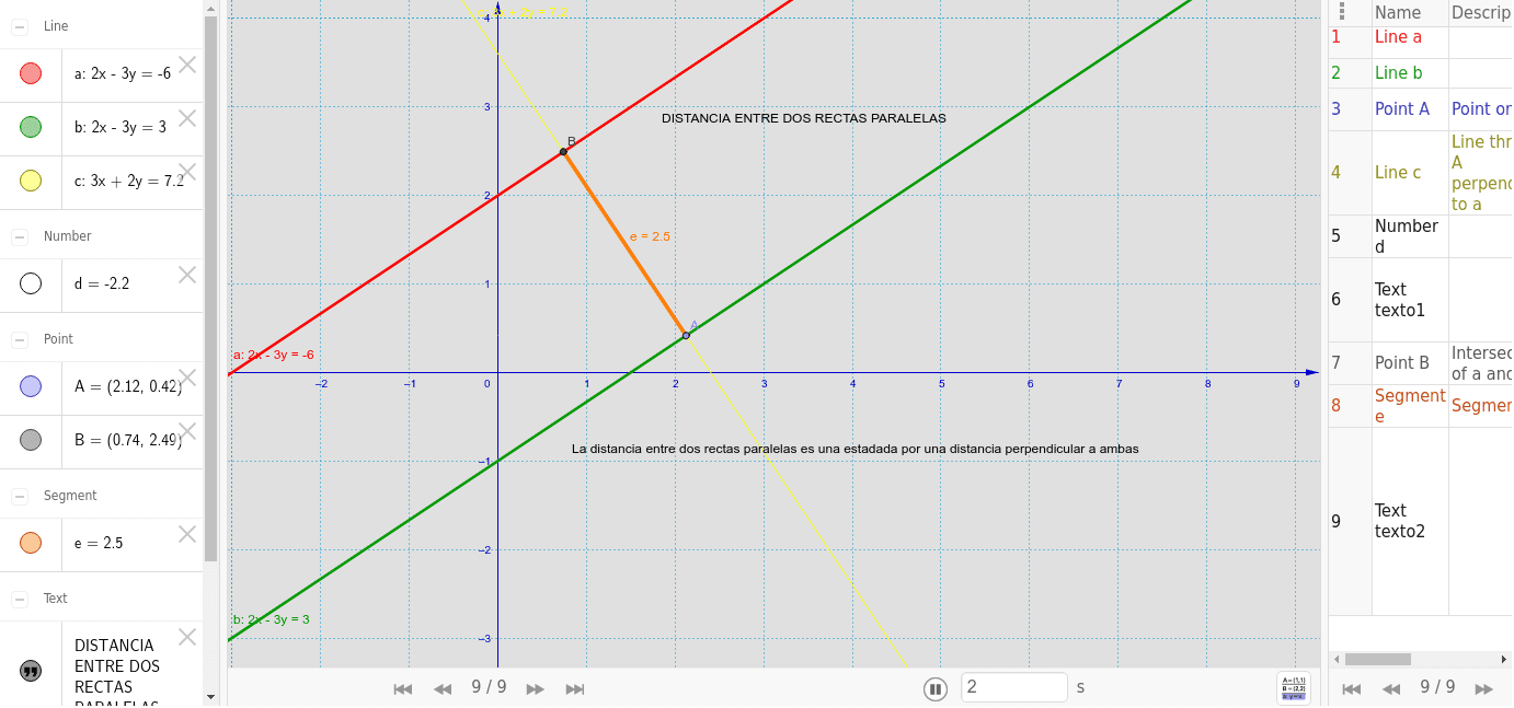 DISTANCIA ENTRE DOS RECTAS PARALELAS – GeoGebra