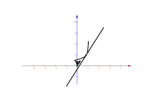 Tech Lab 1 - Chris Dunstan – GeoGebra